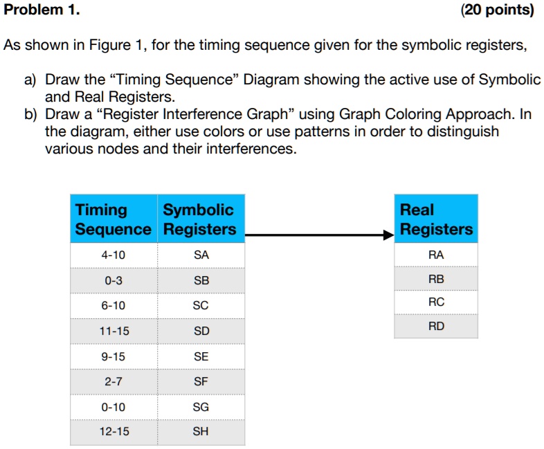 SOLVED: Problem 1. (20 points) a) Draw the "Timing Sequence" Diagram ...