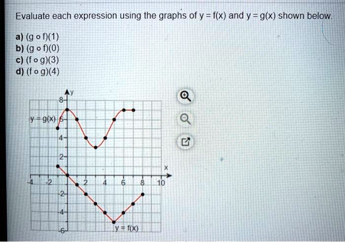 SOLVED: Evaluate each expression using the graphs of y = f(x) and y = g ...