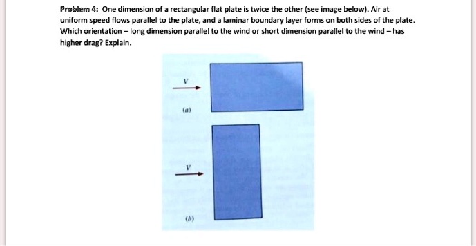 SOLVED: Uniform speed flows parallel to the plate, and a laminar ...