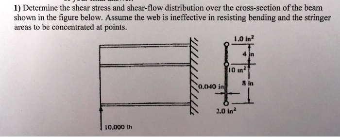 Determine the shear stress and shear-flow distribution over the cross ...