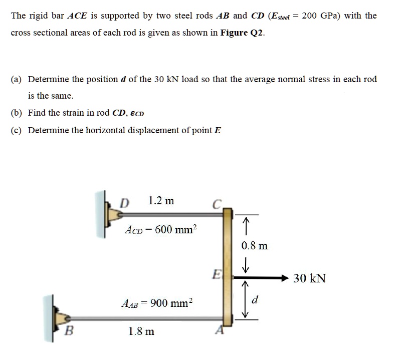 SOLVED: The rigid bar ACE is supported by two steel rods AB and CD (E ...