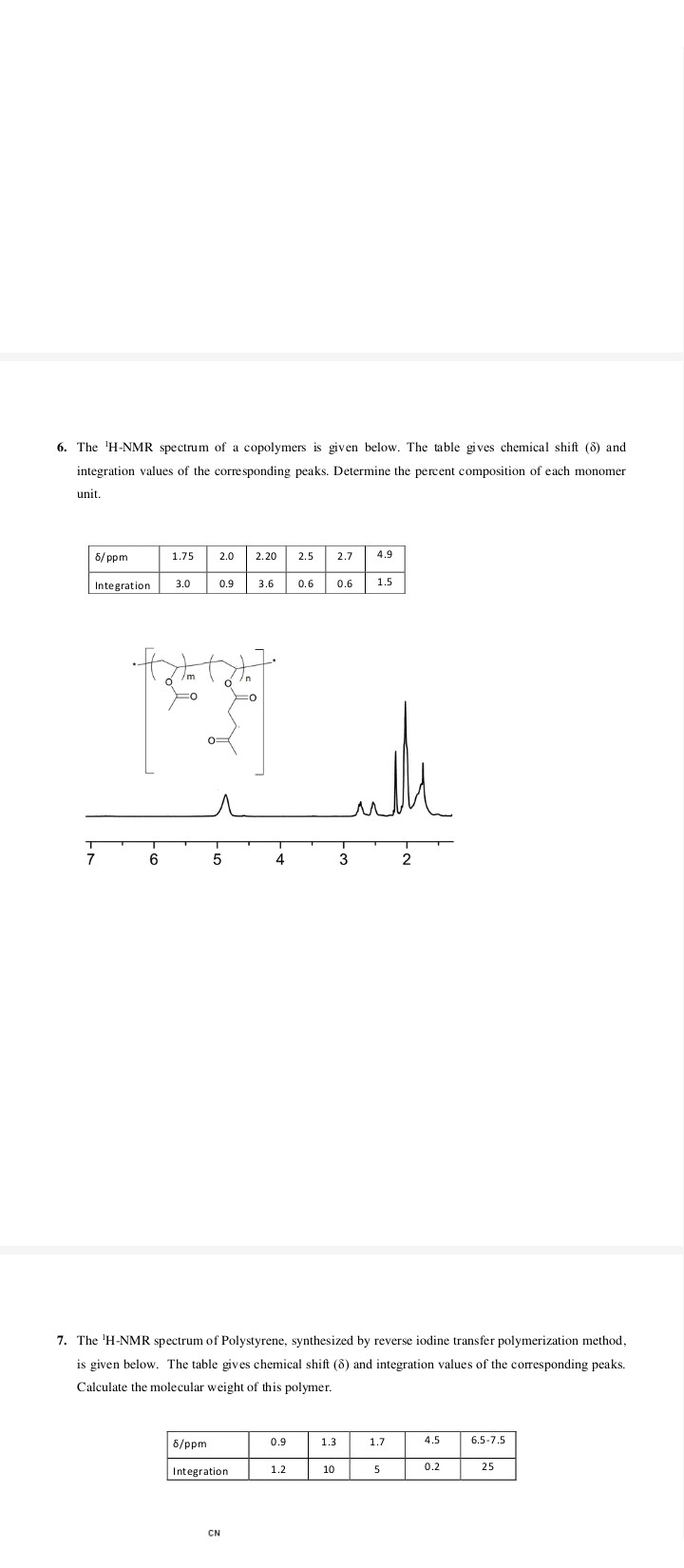 6. The ^1H-NMR spectrum of a copolymers is given below. The table gives ...