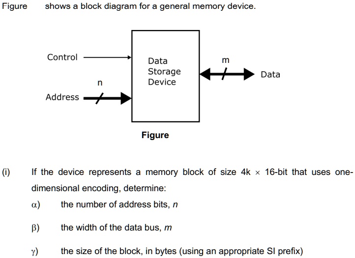 SOLVED: Figure 1 shows a block diagram for a general memory device. Control Data Storage Device ...