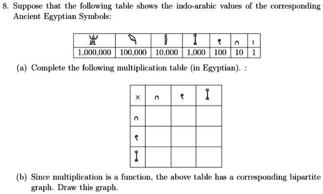 8. Suppose that the following table shows the indo-arabic values of the ...