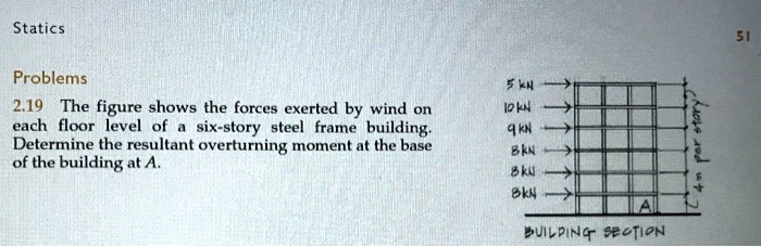 statics 51 problems 219 the figure shows the forces exerted by wind on ...