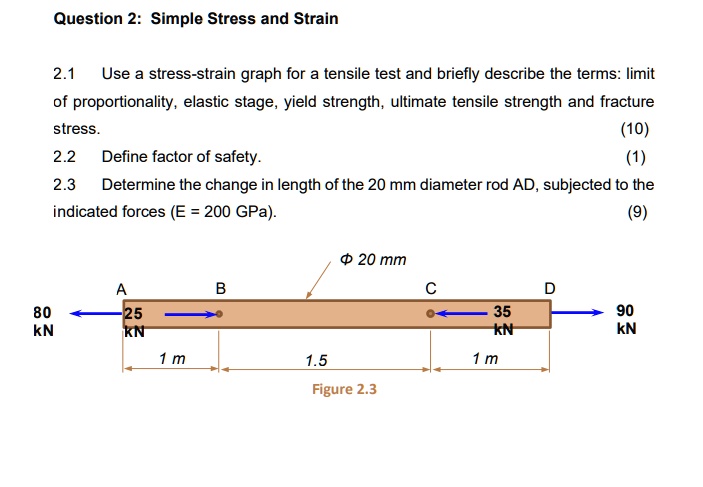 SOLVED: Question 2: Simple Stress and Strain 2.1 Use stress-strain ...
