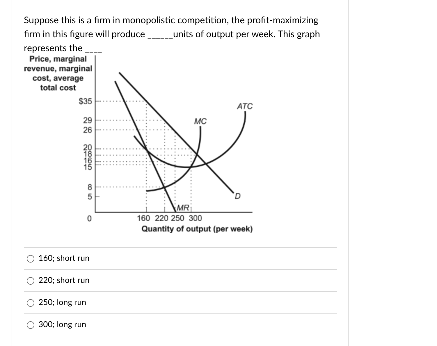 SOLVED: Suppose this is a firm in monopolistic competition, the profit ...