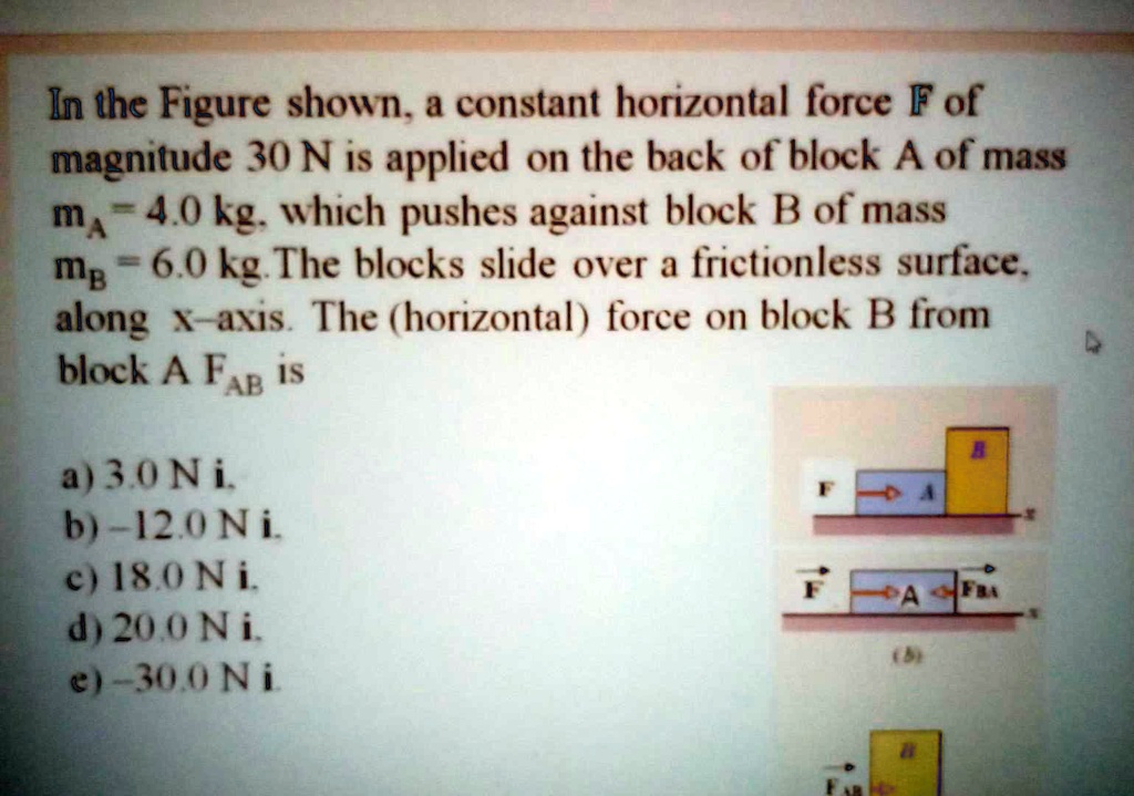 SOLVED: In the figure shown, a constant horizontal force F of magnitude 30 N is applied to the ...