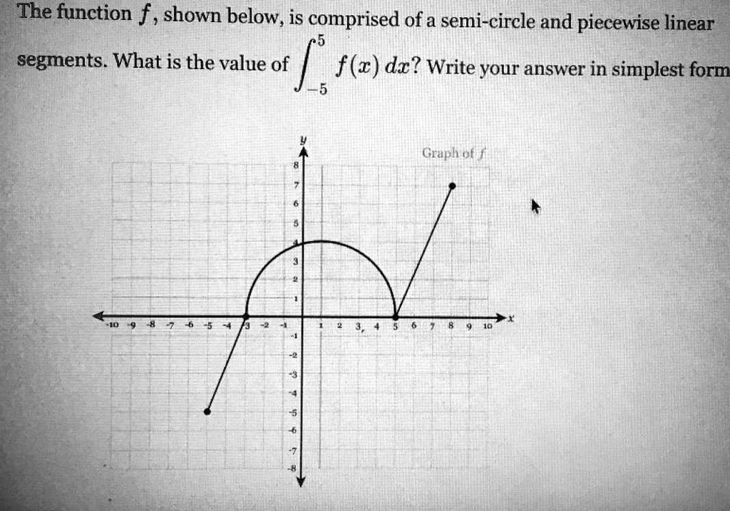 the function f shown below is comprised of a semi circle and piecewise ...