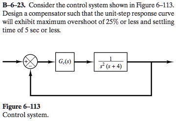 SOLVED: .... B623. Consider the control system shown in Figure 6113 Design a compensator such ...