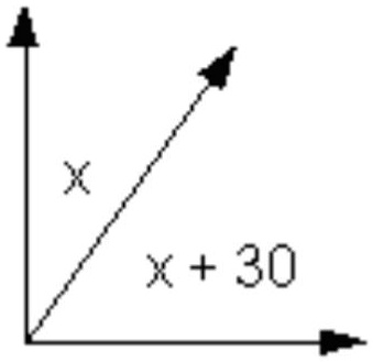 SOLVED: 'If the angles in the figure are complementary, what is the ...