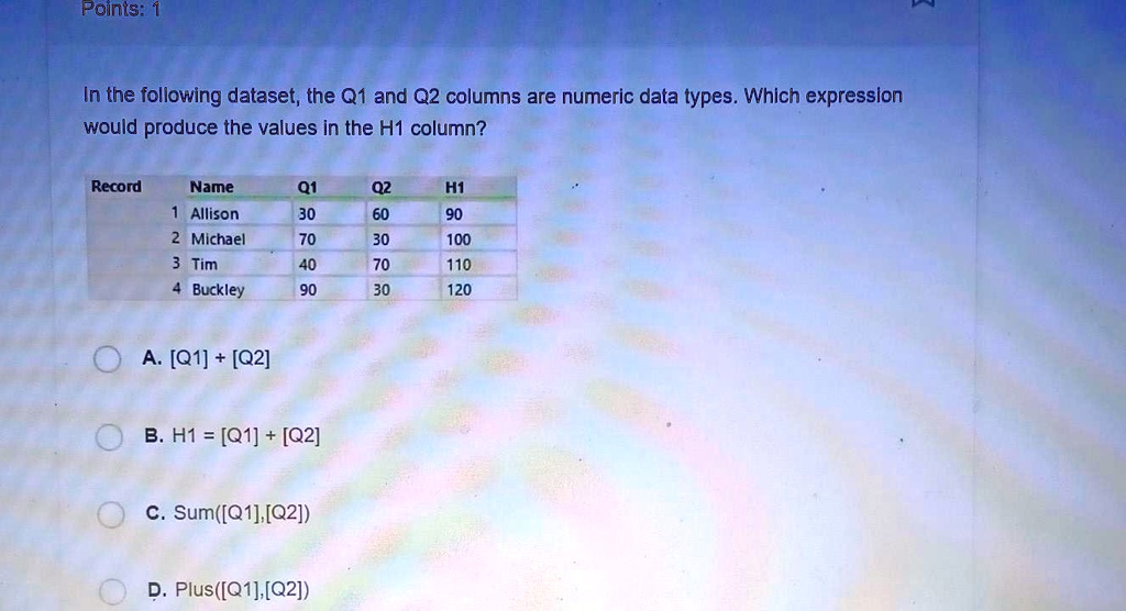 Points: 1 In the following dataset, the Q1 and Q2 columns are numeric data types. Which ...