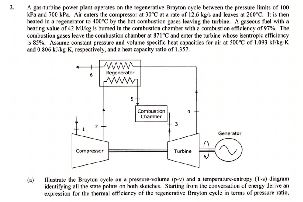 SOLVED: (a) Illustrate the Brayton cycle on a pressure-volume (p-v) and ...
