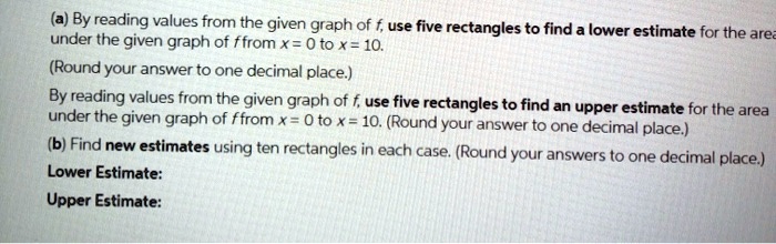 SOLVED: (a) By reading values from the given graph of f use five rectangles to find lower ...