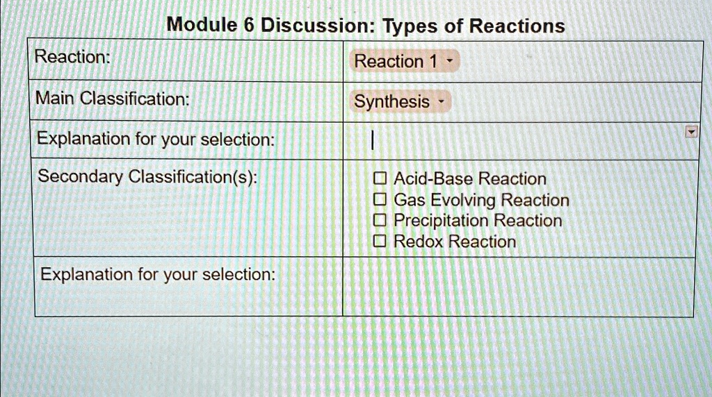 Reaction: Module 6 Discussion: Types of Reactions Main Classification ...
