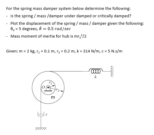 SOLVED: For the spring mass damper system below determine the following: Is the spring mass ...