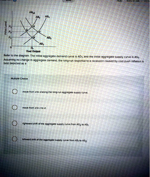 Price Level AS3 AS2 AS1 P3 P2 P1 AD2 AD1 0 Q1 Real Output Refer to the diagram. The initial ...