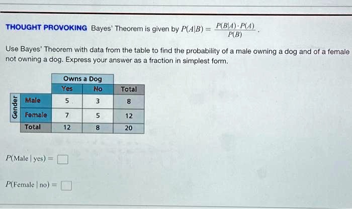 THOUGHT PROVOKING Bayes' Theorem is given by P(A|B) = (P(B|A) · P(A))/(P(B)). Use Bayes' Theorem ...