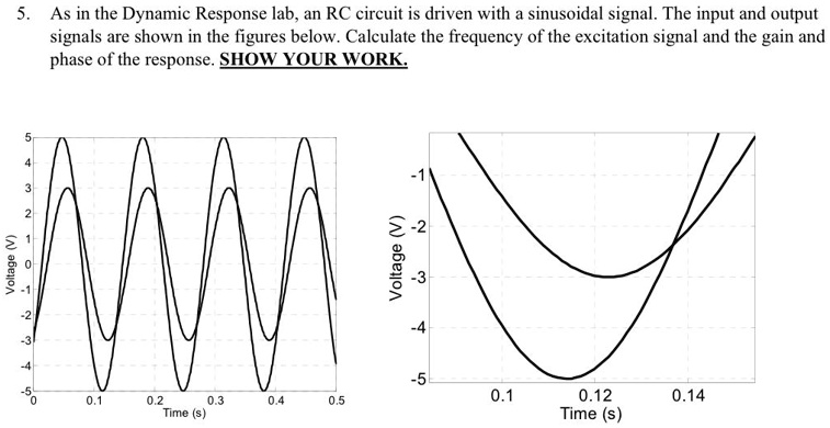 5. As in the Dynamic Response lab, an RC circuit is driven with a ...