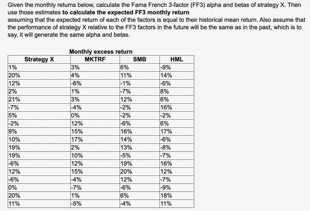 Given the monthly returns below, calculate the Fama French 3-factor (FF3) alpha and betas of ...