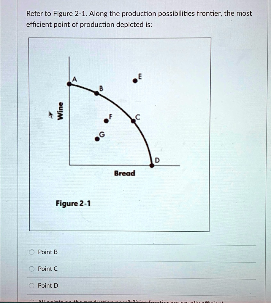[GET ANSWER] Refer to Figure 2-1. Along the production possibilities ...