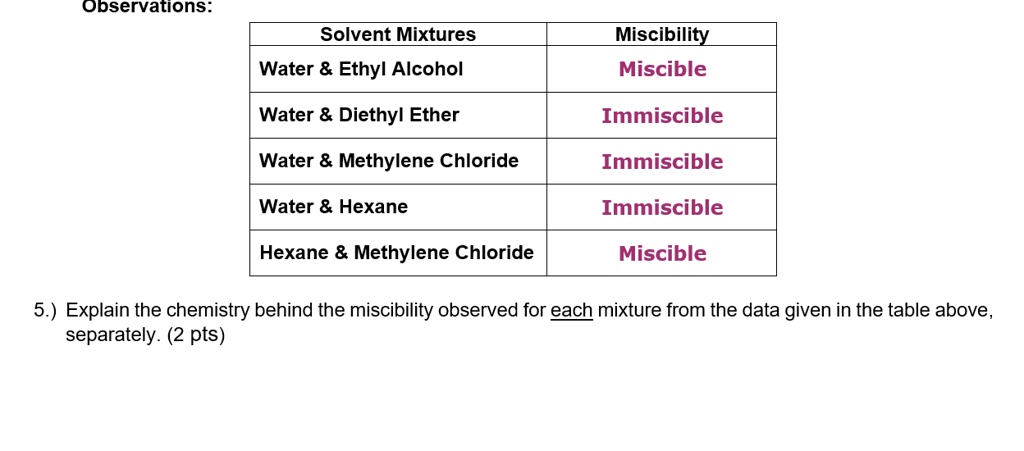 observations solvent mixtures water ethyl alcohol miscibility miscible water diethyl ether ...