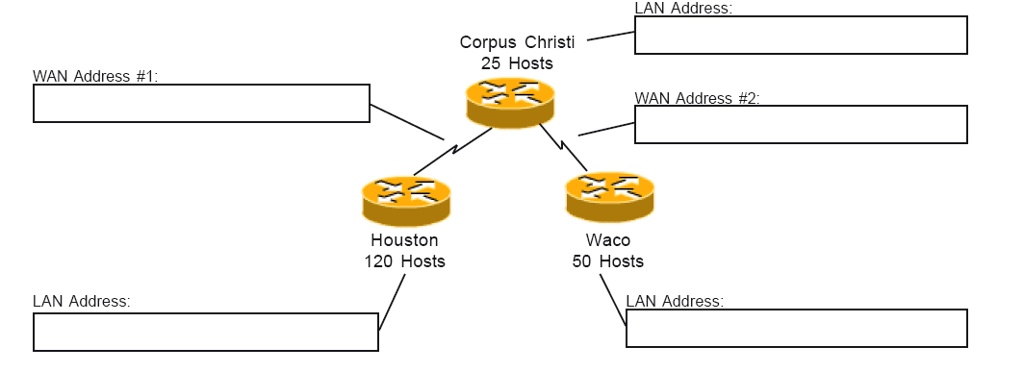 SOLVED: Using the network diagram and information given, create an ...