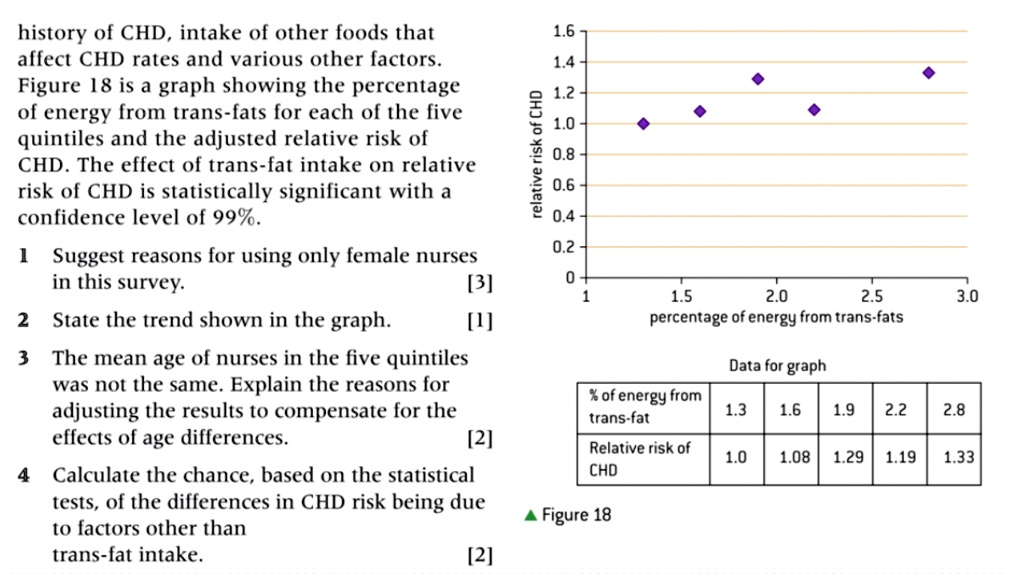SOLVED: Text: CHD (Coronary heart disease) History of CHD, intake of ...