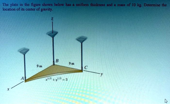SOLVED: The plate in the figure shown below has a uniform thickness and ...
