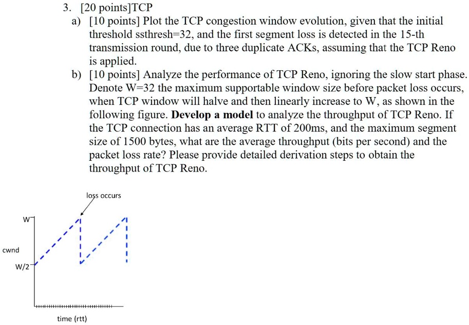 Solved 3 20 Points Tcp A 10 Points Plot The Tcp Congestion Window Evolution Given That
