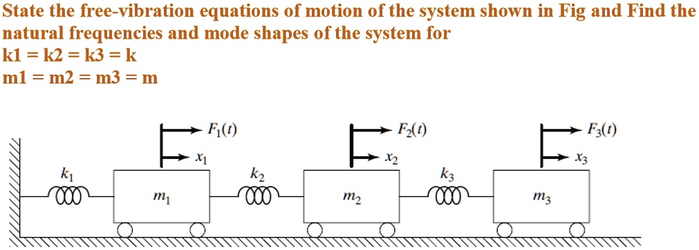 SOLVED: State the free-vibration equations of motion of the system ...