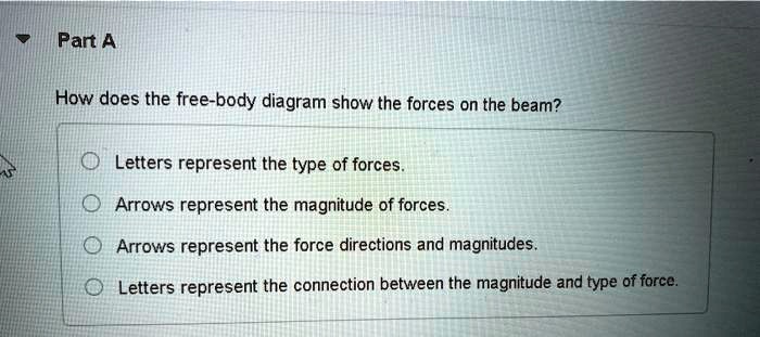 part a how does the free body diagram show the forces on the beam ...