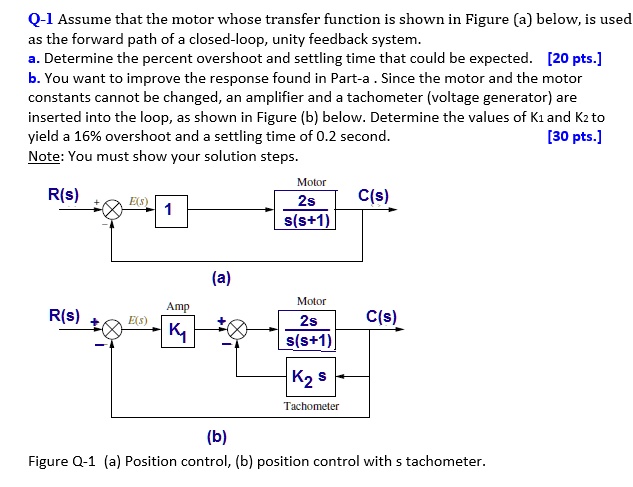 Assume that the motor whose transfer function is shown in Figure (a ...