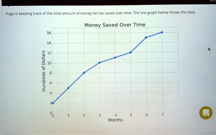 hugo keeping track of the total amount money he has caved over time the ...