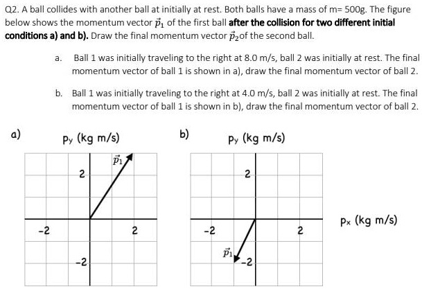 SOLVED: A ball collides with another ball initially at rest. Both balls ...