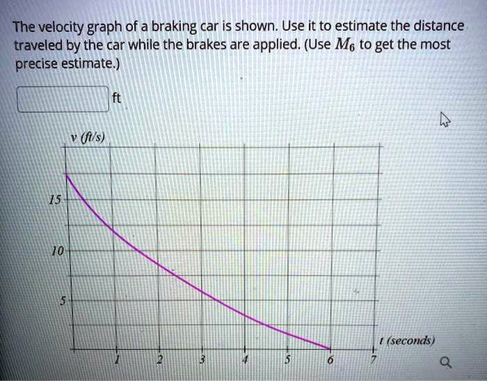 the velocity graph of a braking car is shown use it to estimate the ...