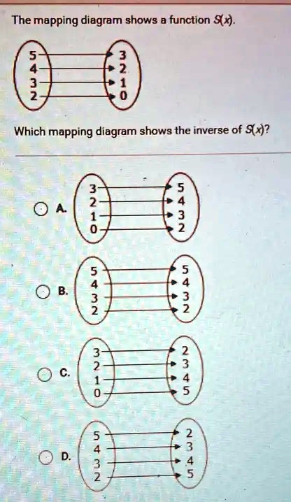 SOLVED: The mapping diagram shows 0 function Ar)- Which mapping diagram ...