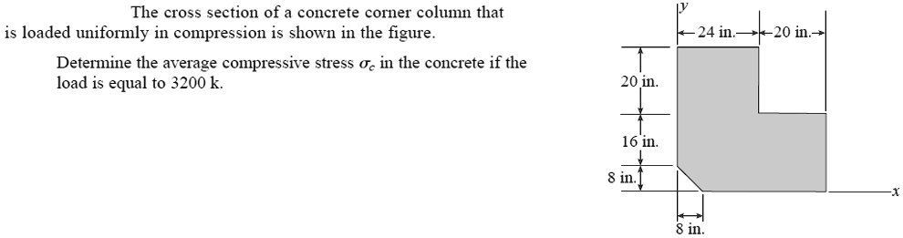 The cross section of a concrete corner column that is loaded uniformly ...