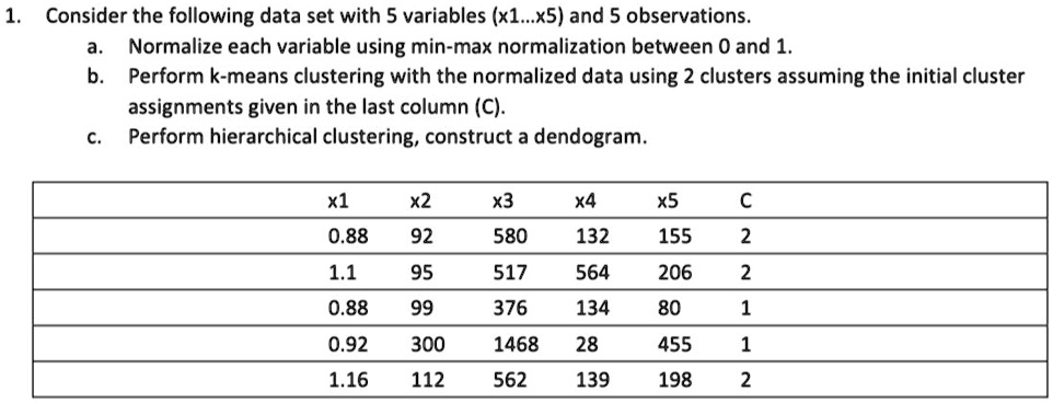 SOLVED: Consider the following data set with 5 variables ( imes 1dots ...