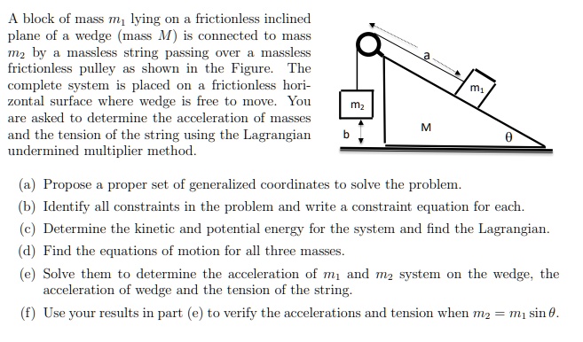 A block of mass m1 lying on a frictionless inclined plane of a wedge ...