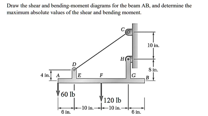 SOLVED: Draw the shear and bending-moment diagrams for the beam AB, and ...