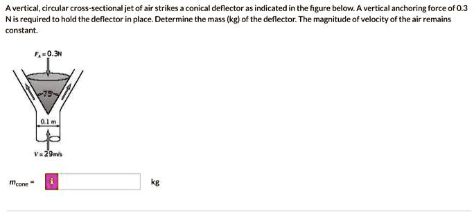 SOLVED: Texts: A vertical, circular cross-sectional jet of air strikes ...