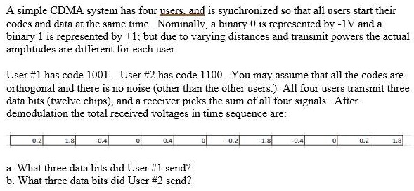 SOLVED: A simple CDMA system has four usersand is synchronized so that ...