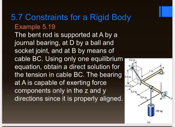 57 constraints for a rigid body example519 the bent rod is supported at a by a journal bearingat ...