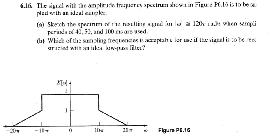 616 the signal with the amplitude frequency spectrum shown in figure ...