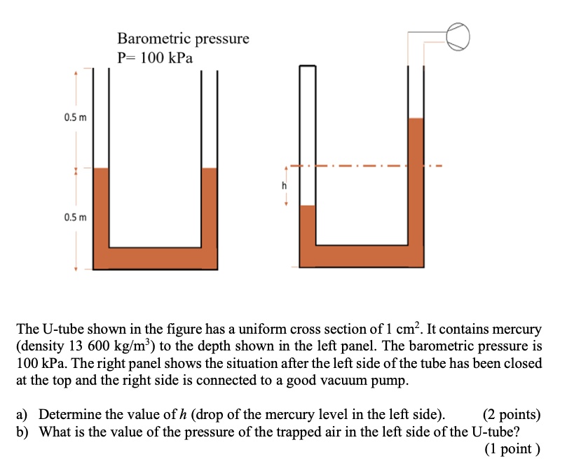 SOLVED: Barometric pressure P= 100 kPa 0.5 m 0.5 m The U-tube shown in ...