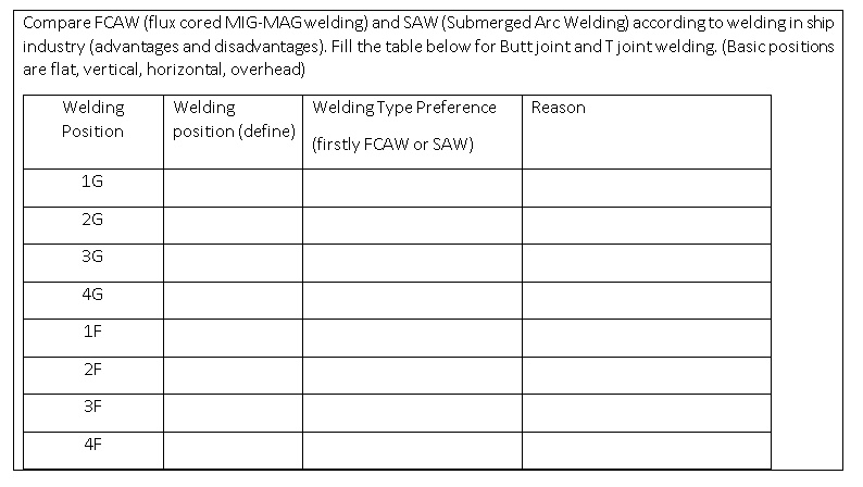 Compare FCAW (flux cored MIG-MAG welding) and SAW (Submerged Arc ...