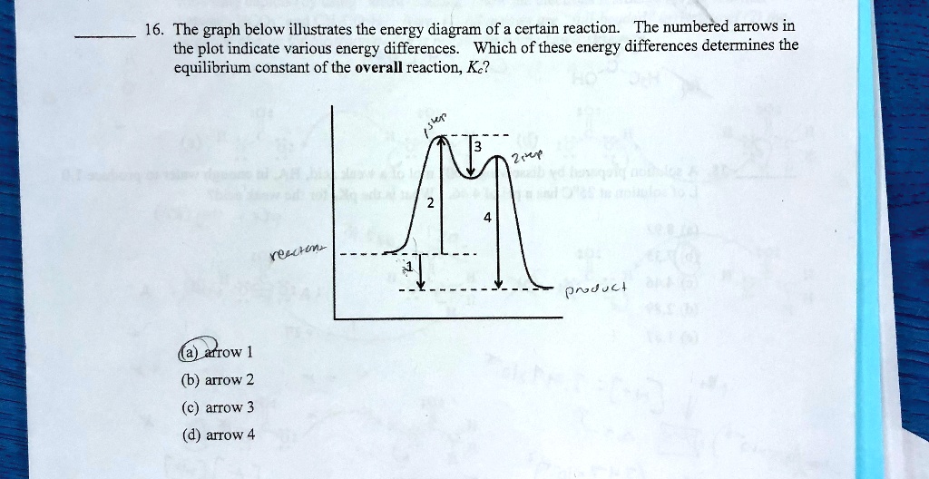 16 the graph below illustrates the energy diagram of a certain reaction ...