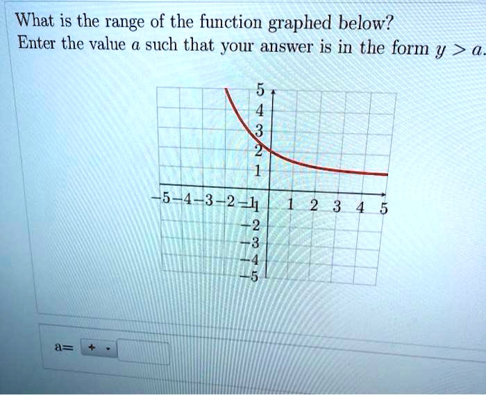 SOLVED: What is the range of the function graphed below? Enter the ...