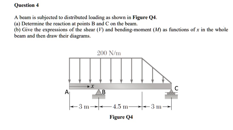 SOLVED: Question 4 A beam is subjected to distributed loading as shown in Figure Q4 aDetermine ...